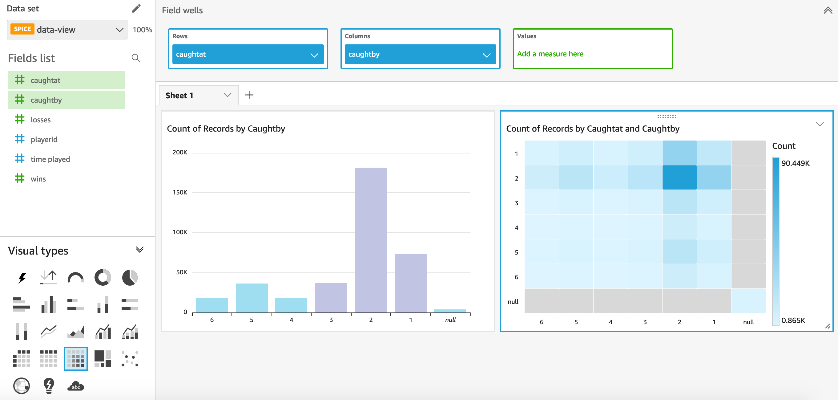 serverless-games-on-aws/Serverless Data Analytics Lab/README.md at master · aws-samples ...