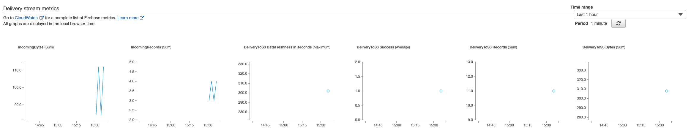 serverless-games-on-aws/Serverless Data Analytics Lab/README.md at master · aws-samples ...